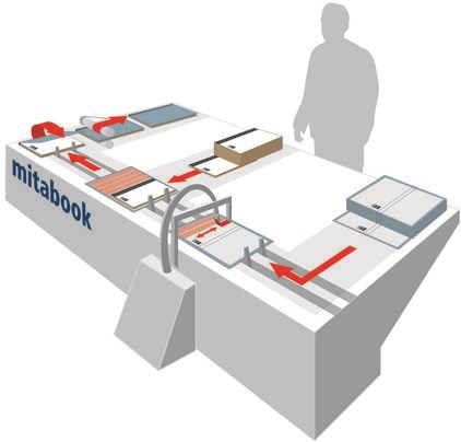 Used MITABOOK CASING-IN MACHINE year 2011 | PressCity
