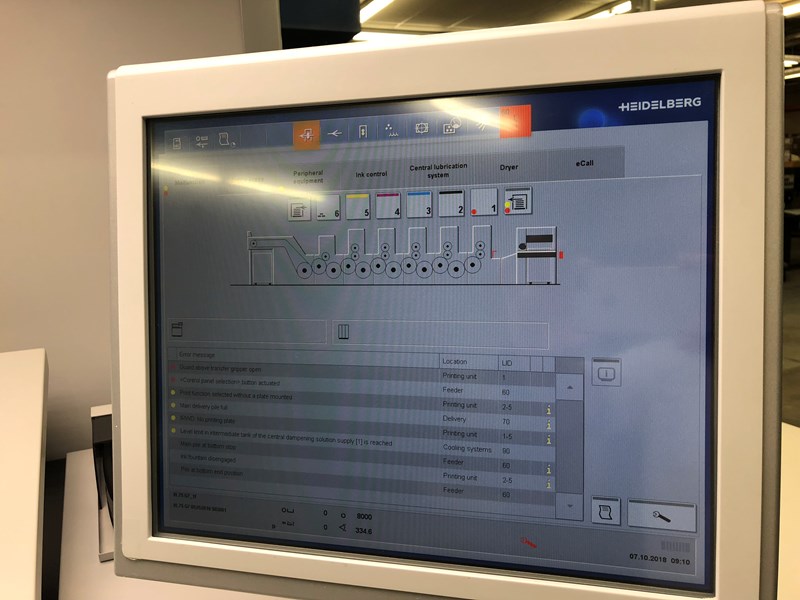 5 color Used Heidelberg SM XL 75 5 +L . "C" format w/ Prinect® Inpress ...