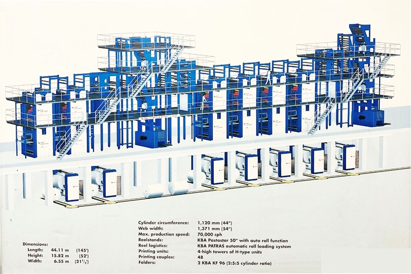 Used KBA Colora | PressCity